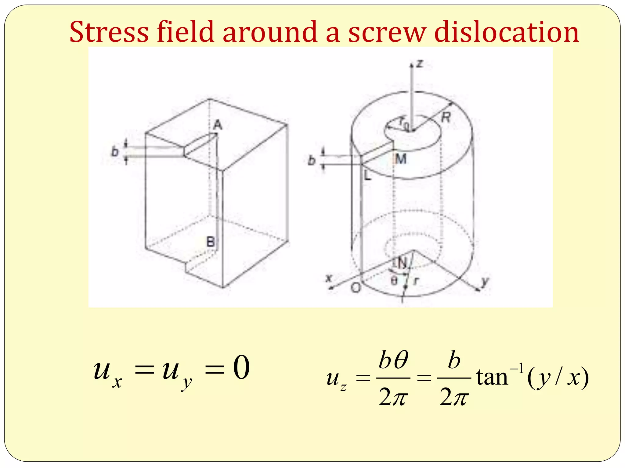 Stress fields around dislocation | PPTX