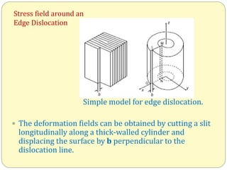 Stress fields around dislocation | PPTX