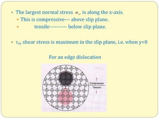 Stress fields around dislocation | PPTX