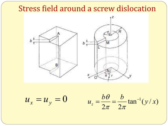 Stress fields around dislocation | PPT
