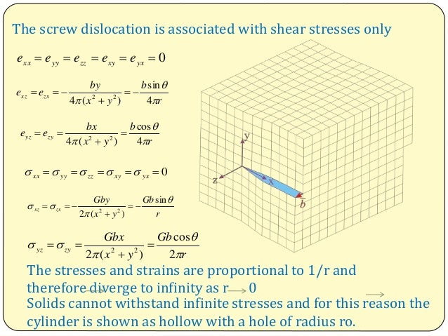 Stress fields around dislocation