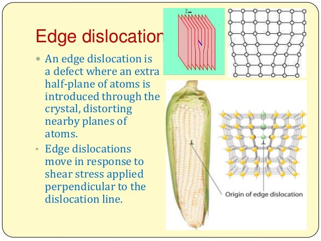 Stress fields around dislocation
