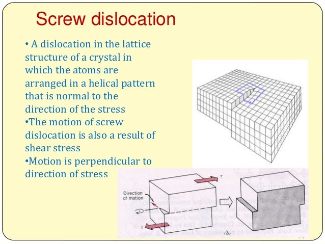Stress fields around dislocation