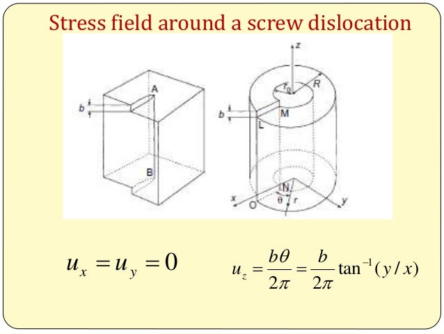 Stress fields around dislocation