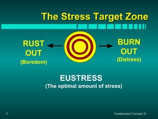 Stress (HPE) | PPT