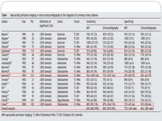 Stress imaging and viability assessment | PPTX