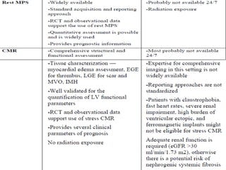 Stress imaging and viability assessment | PPTX