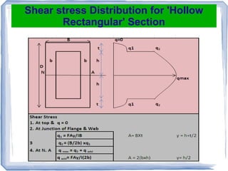 Vilas Nikam- Mechanics of Structure-Stress in beam | PDF
