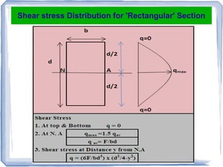 Vilas Nikam- Mechanics of structure-Stress in beam presentation | ODP