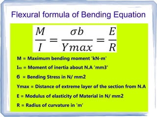 Vilas Nikam- Mechanics of structure-Stress in beam presentation | ODP