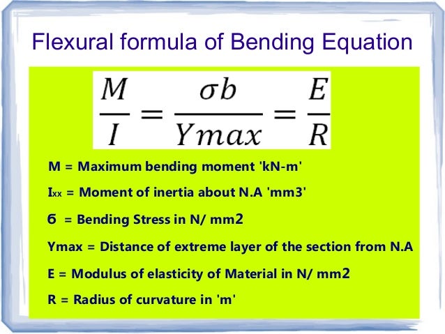 Vilas Nikam- Mechanics of structure-Stress in beam presentation