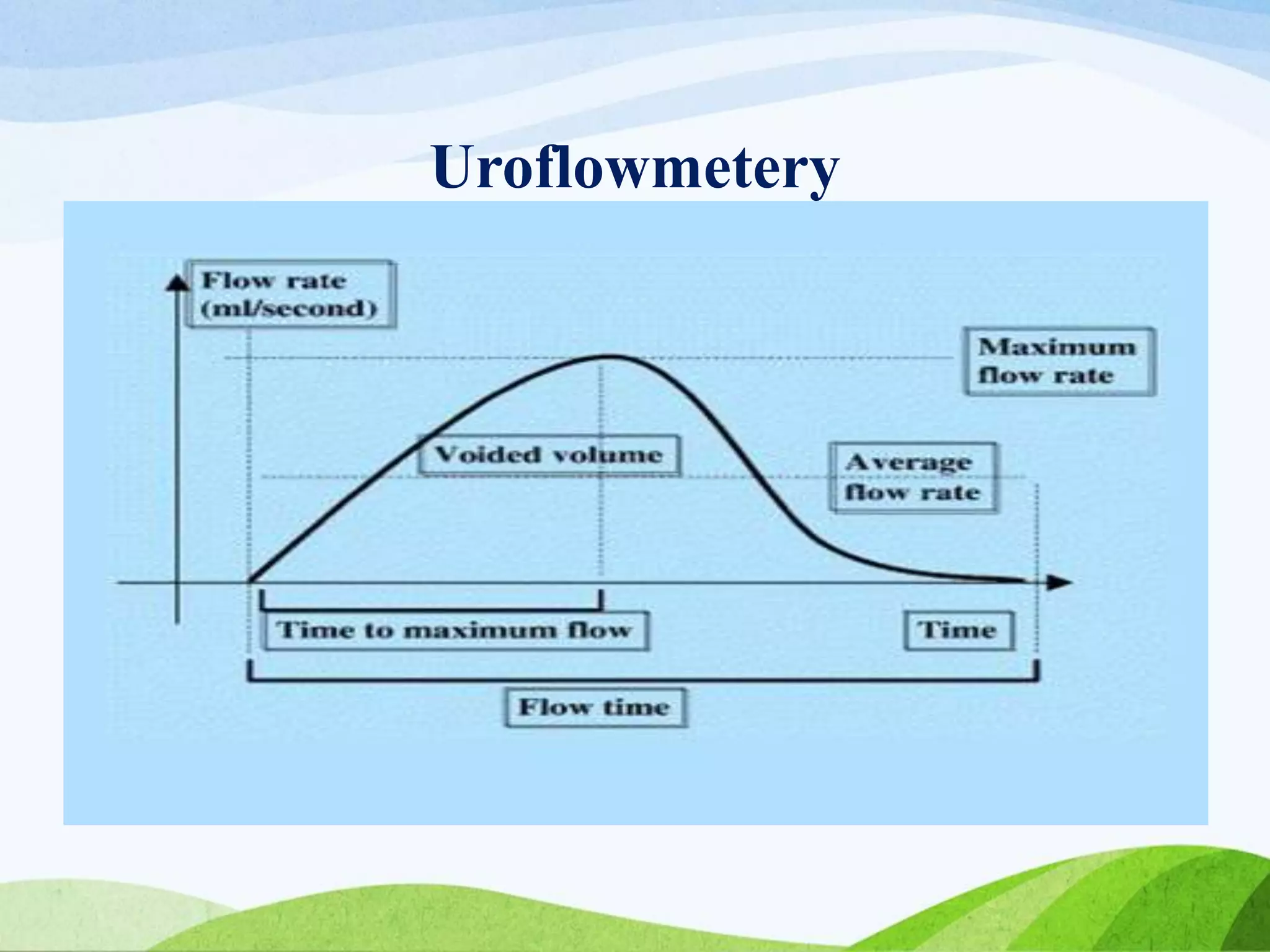 Urinary Stress Incontinence | PPTX