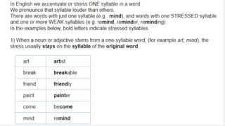 Stress in English Pronunciation | PPT