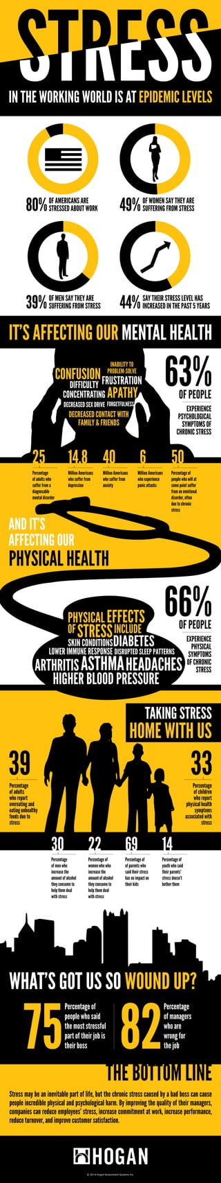 Stress infographic | PDF