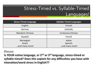 Stressing Content and Function Words (1).pptx