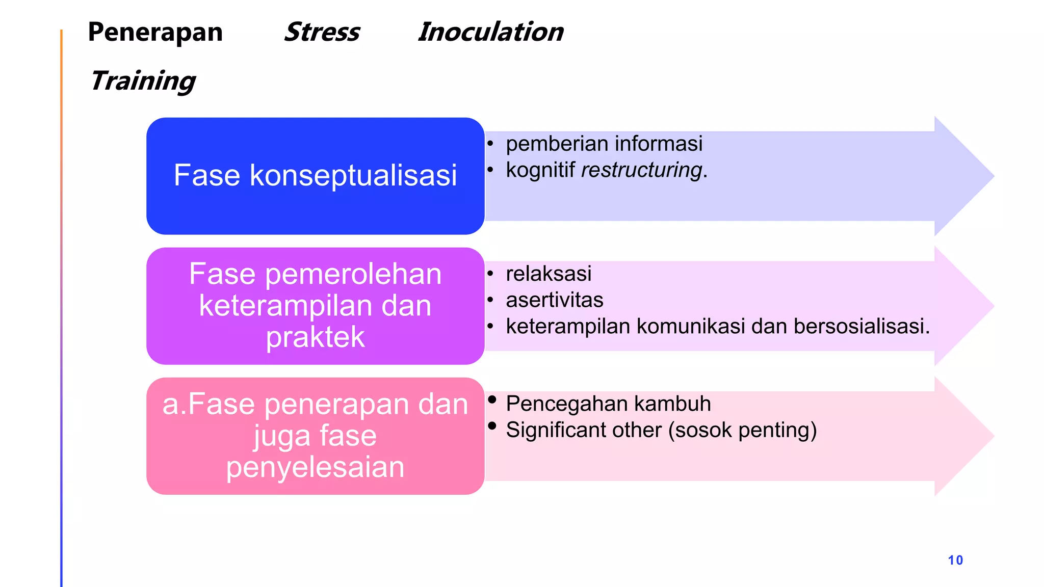 STRESS INOCULATION TRAINING SEBAGAI UPAYA MENGURANGI STRESS AKADEMIK.pptx