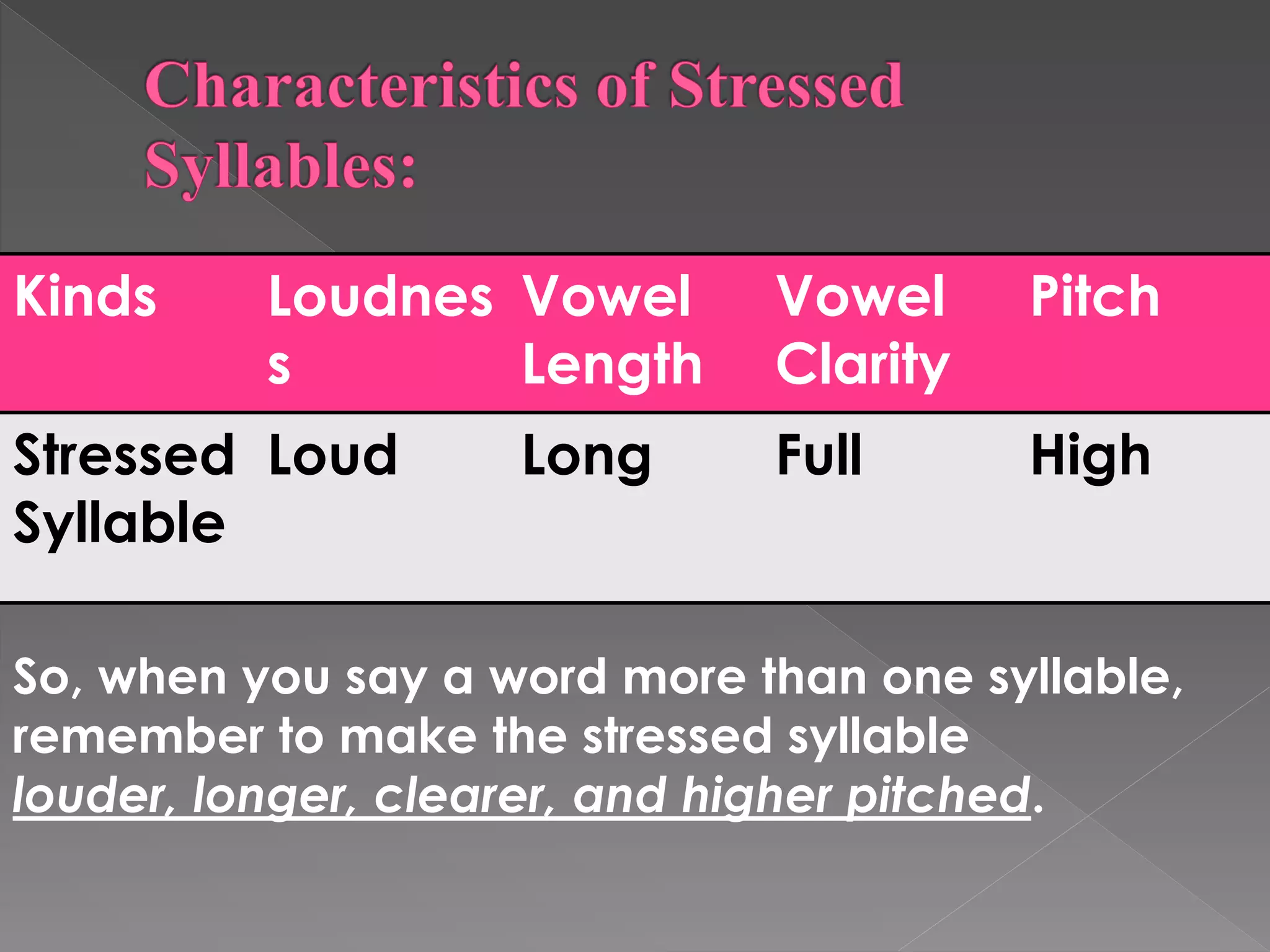 Stressed syllables | PPTX
