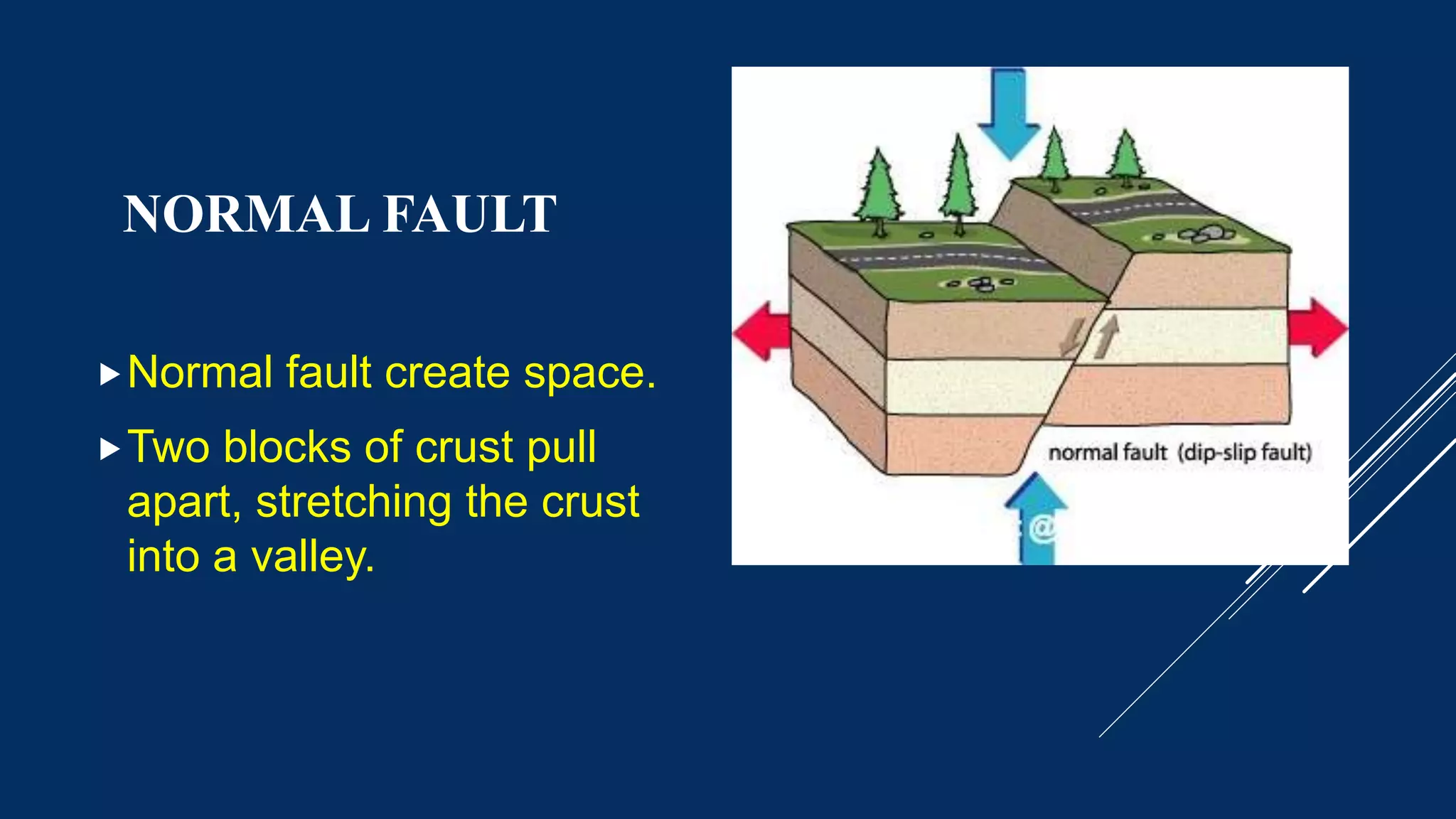 Stress in the earth’s crust | PPTX