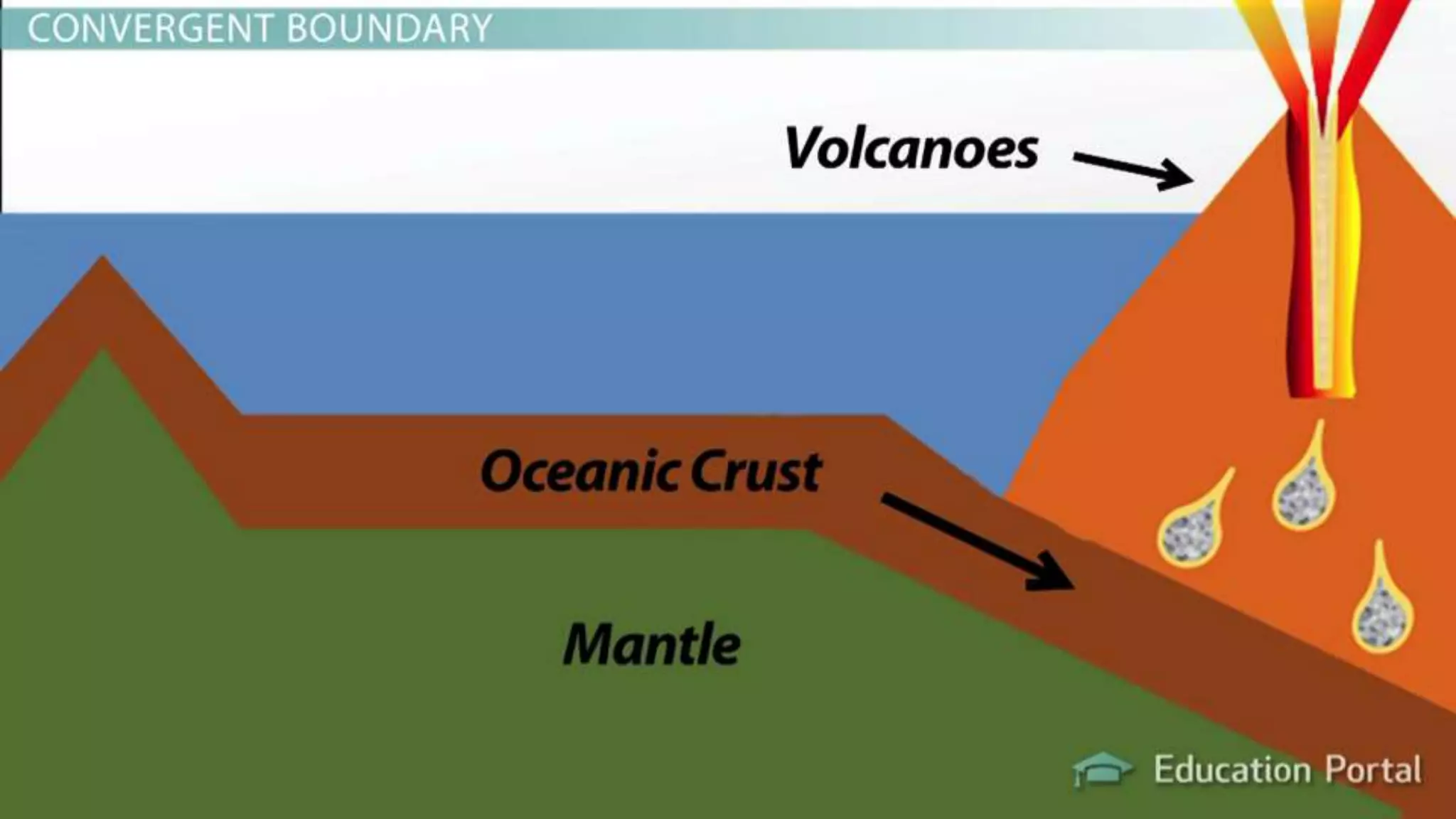 Stress in the earth’s crust | PPTX