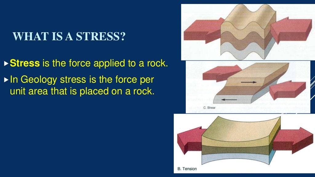 Stress in the earth’s crust