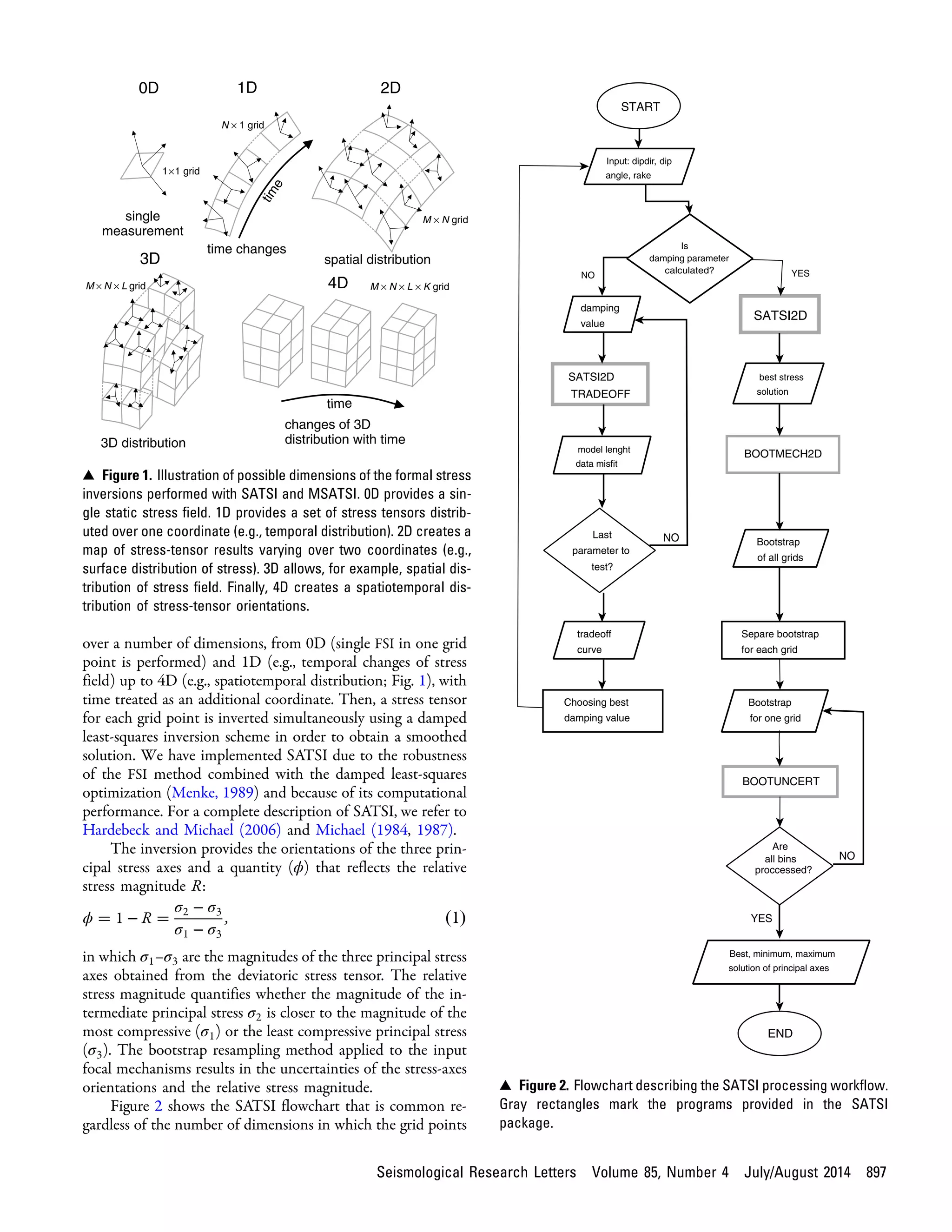 Stress inversion | PDF