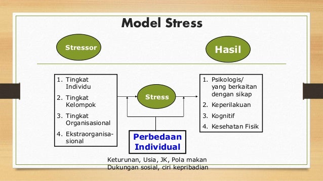 Stress Kerja