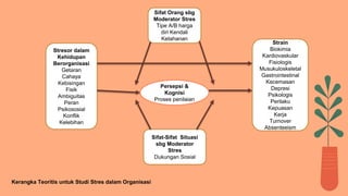 Stress & Keselamatan Kerja (bhs indonesia) | PDF