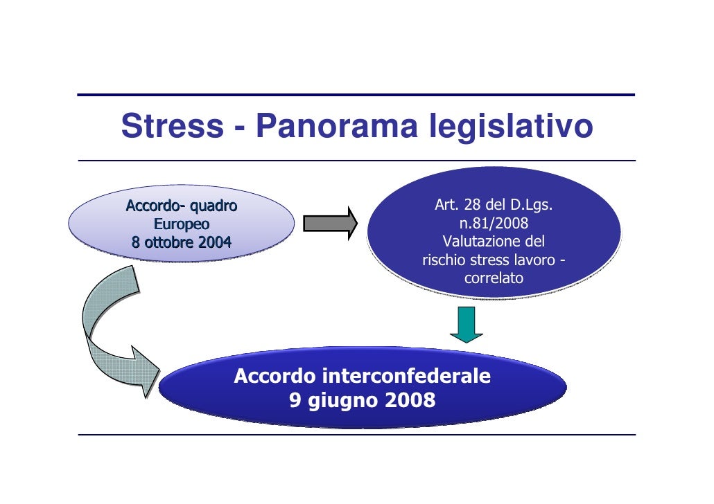La valutazione del rischio stress lavoro correlato La valutazione del rischio stress lavoro correlato