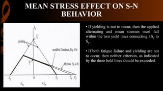 Stress life approach | PDF