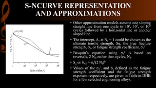 Stress life approach | PDF