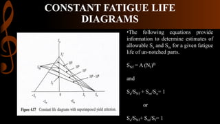 Stress life approach | PDF