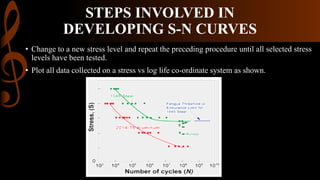 Stress life approach | PDF