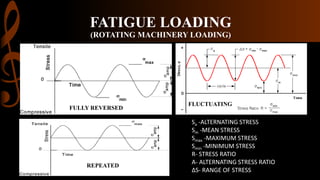 Stress life approach | PDF