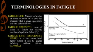 Stress life approach | PDF