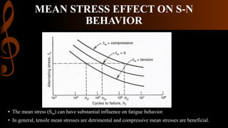 Stress life approach | PDF