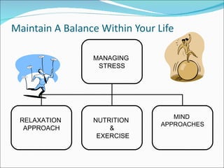 Stress management | PPT