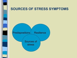 Stress management | PPT