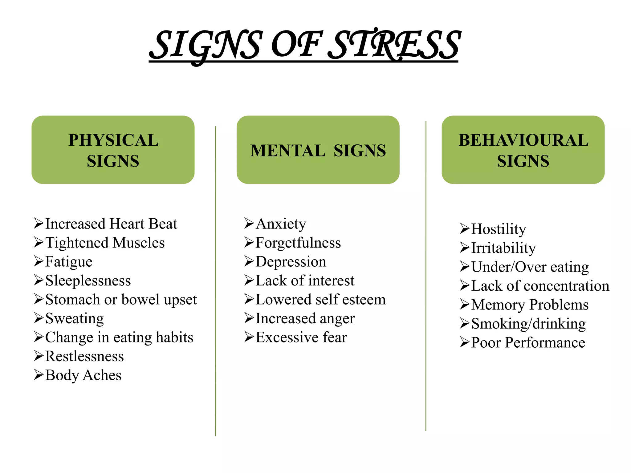 Stress management | PPTX