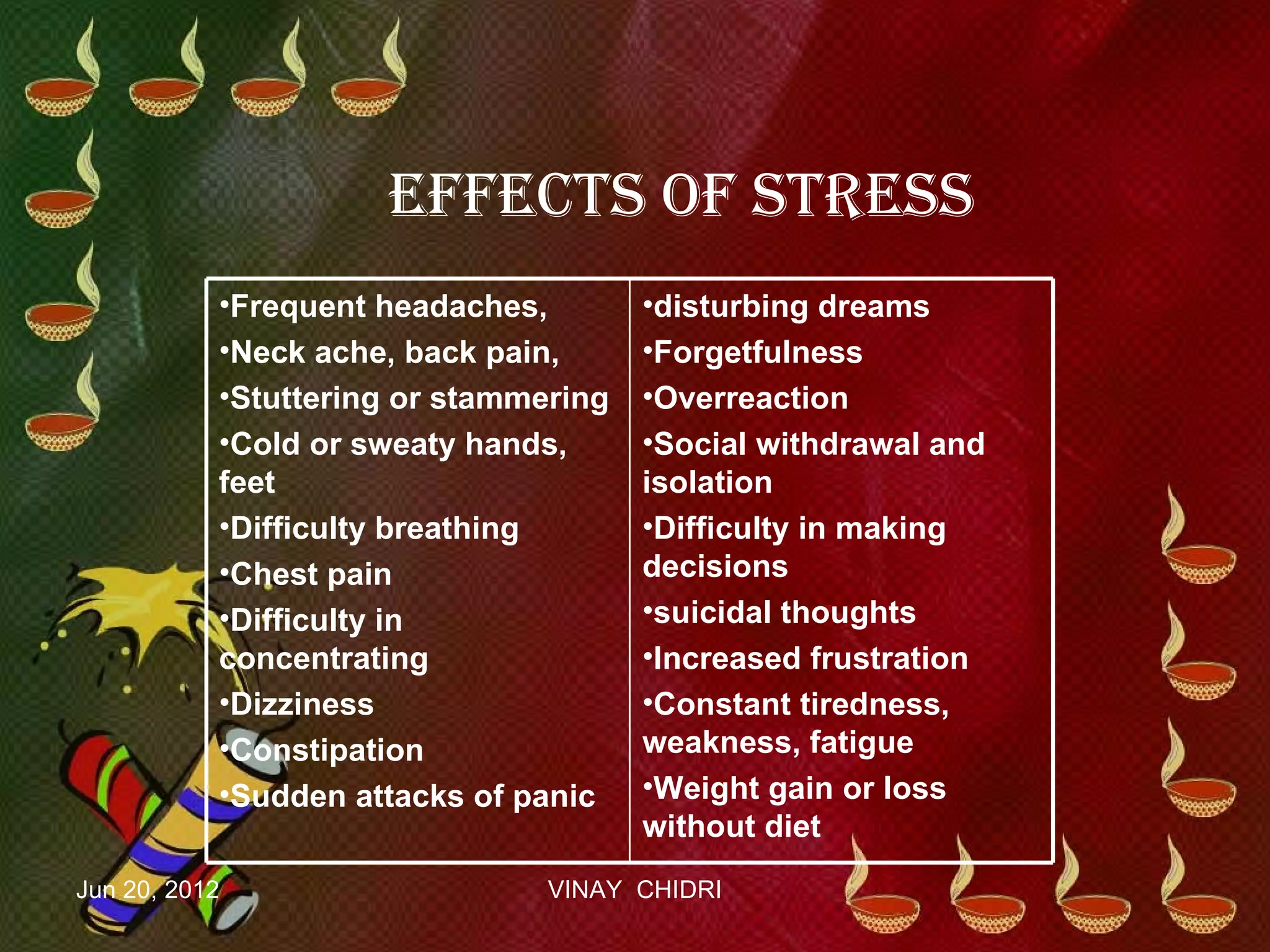 Stress management | PPT