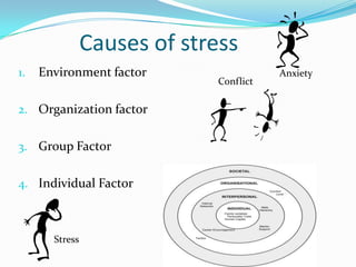 Stress management | PPTX