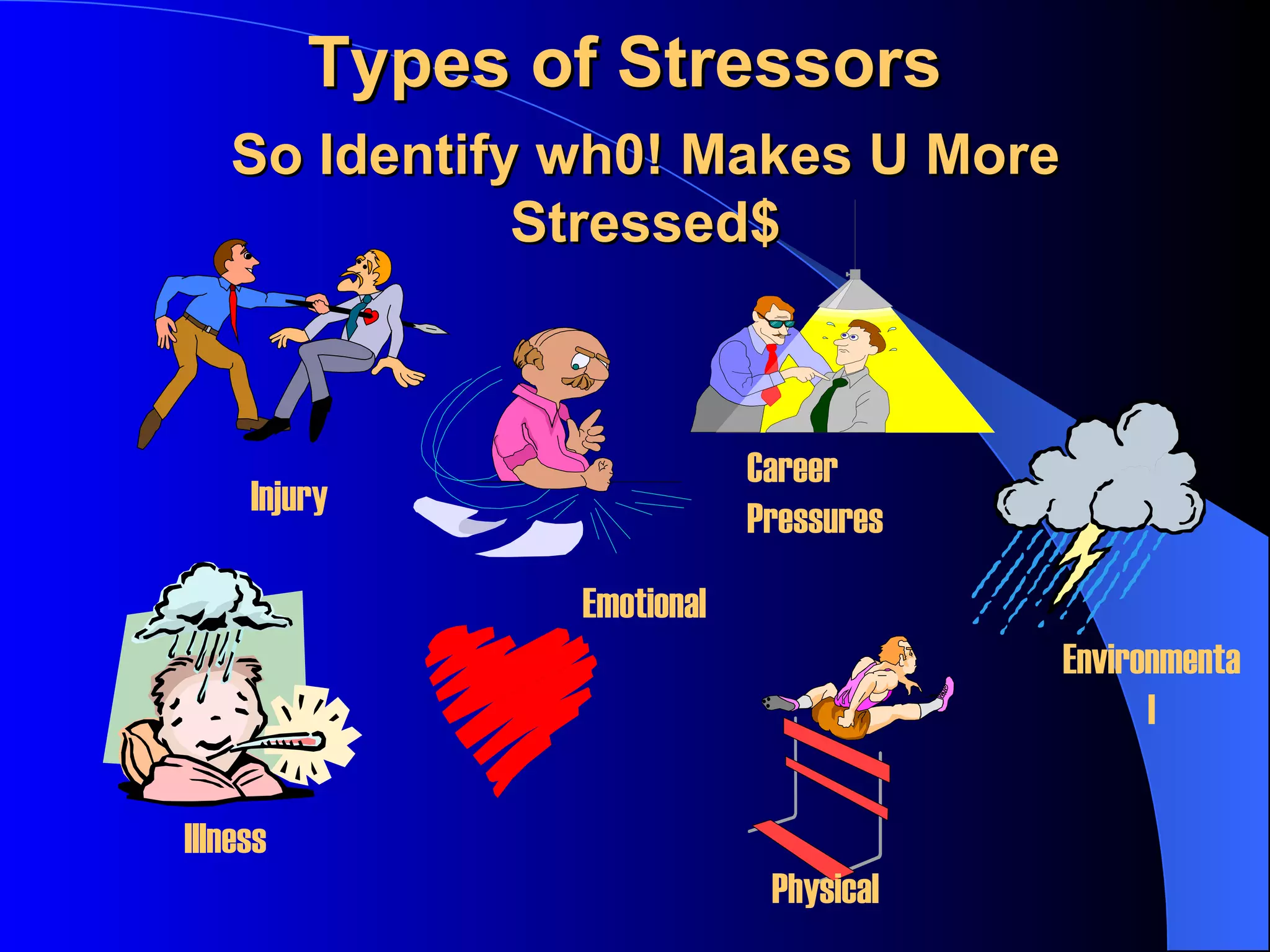 Stress Management | PPT