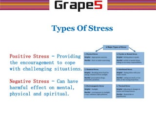 Stress management | PPTX