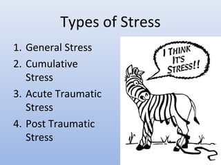Stress management | PPT