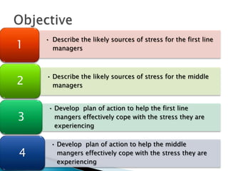 Stress management | PPTX