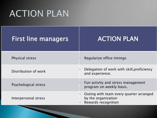 Stress management | PPT