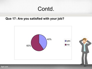 Stress management | PPT