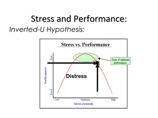 Stress management | PPT