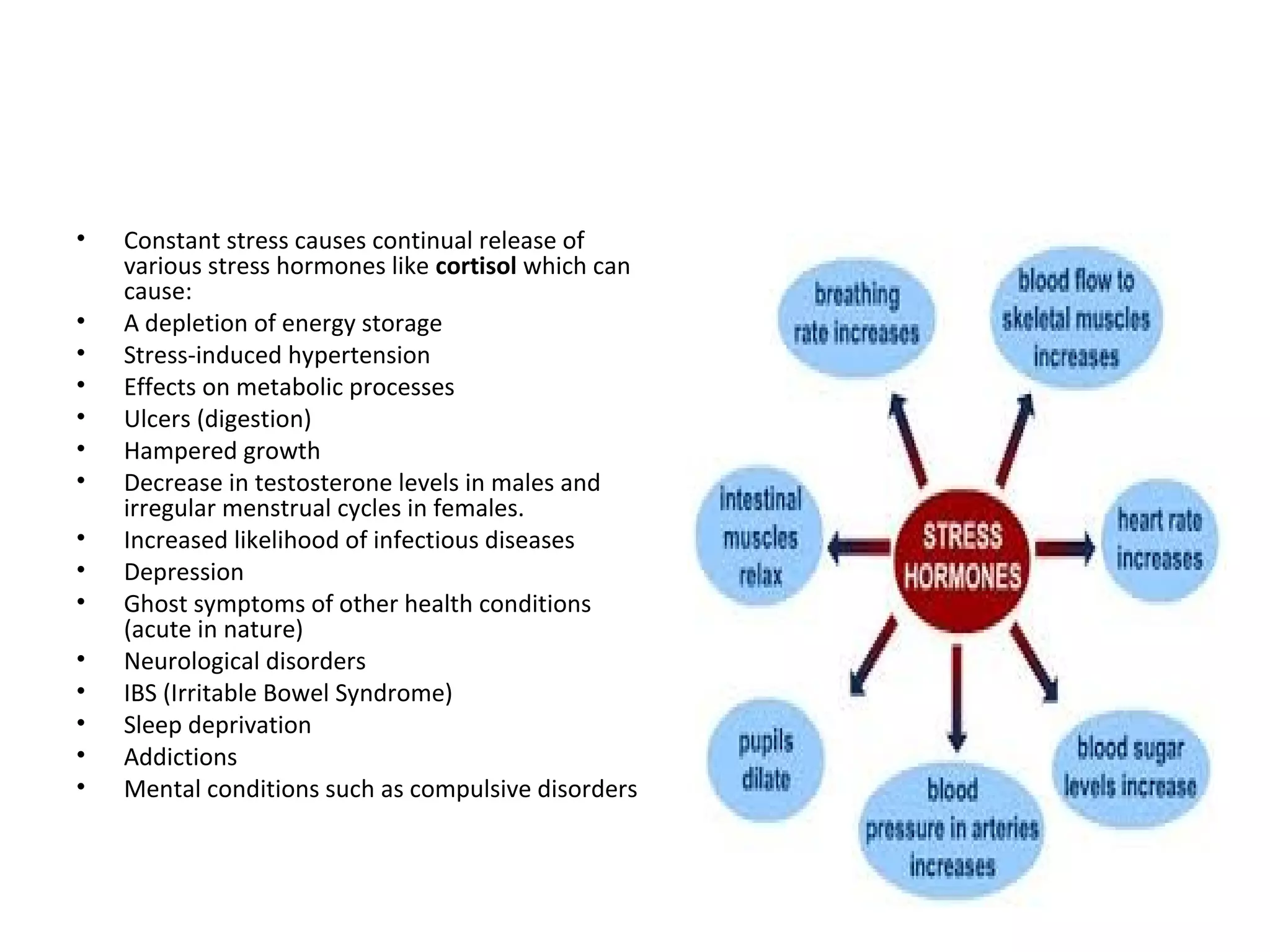 Stress Management | PPT