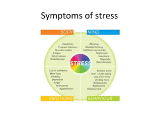 Stress Management | PPT