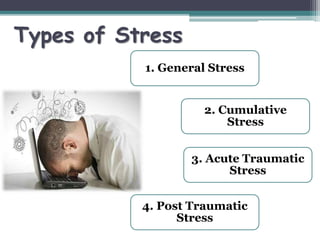 Stress management | PPTX